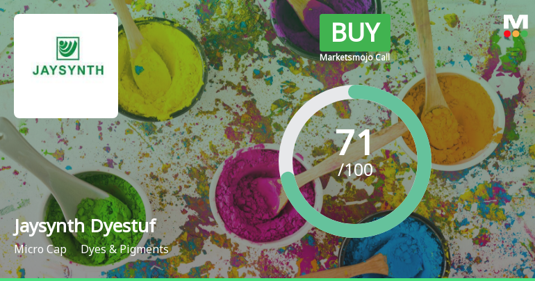 Jaysynth Dyestuff (India) Emerges as Top Performer in Dyes and Pigments ...