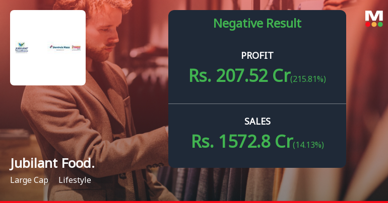 Jubilant Foodworks' Q1 2024 Financial Results: A Mixed Ba...