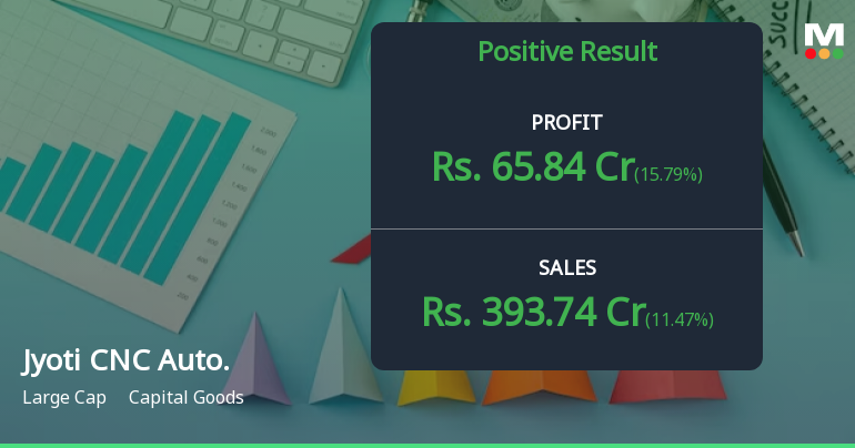 Jyoti CNC Automation Reports Strong Financial Results for Q1 2024