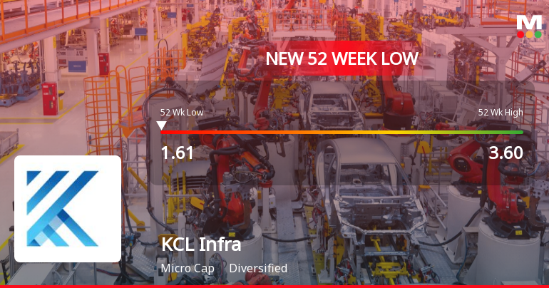 KCL Infra Projects Hits 52-Week Low, Receives 'Strong Sell' Rating from ...