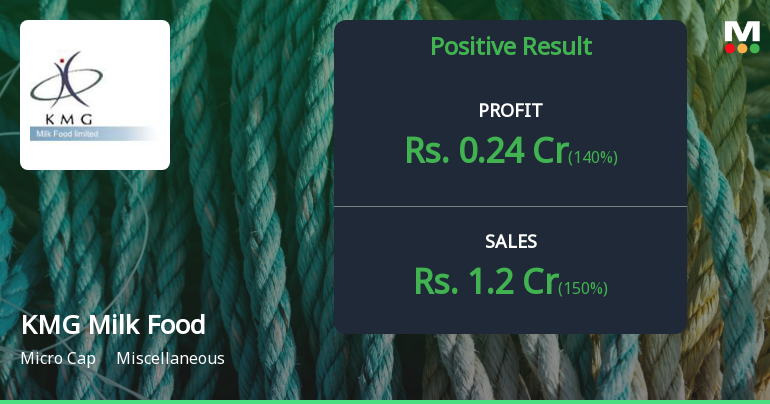 KMG Milk Food Reports Positive Financial Performance in L...