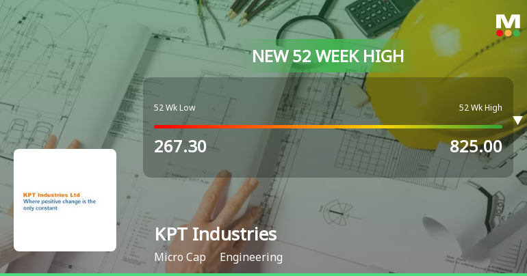 KPT Industries' Stock Reaches 52-Week High, Outperforms S...