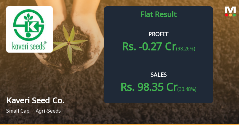 Kaveri Seed Co. shows mixed financial results in Q1 2024, with concerns ...