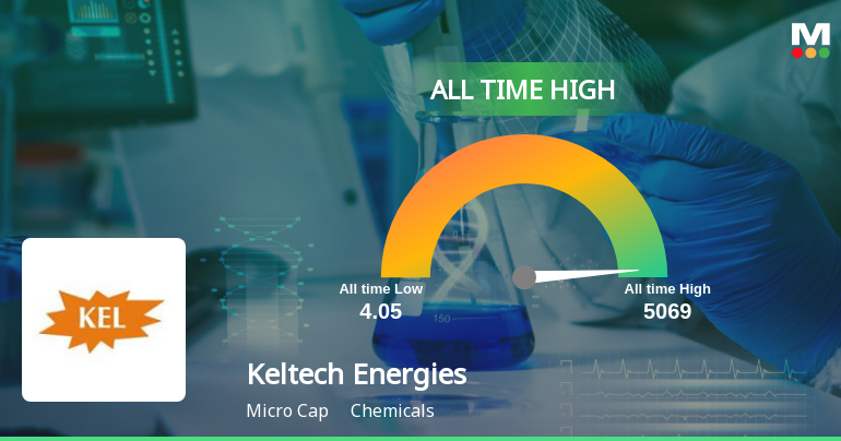Keltech Energies Reaches All-Time High, Outperforming Sec...