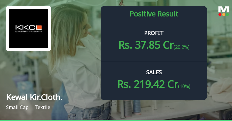 Kewal Kiran Clothing shows positive growth in Q4, PAT up by 20.2%