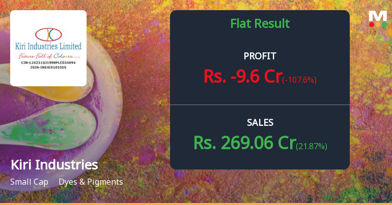 Kiri Industries Reports Flat Performance, Improved Interest Management ...