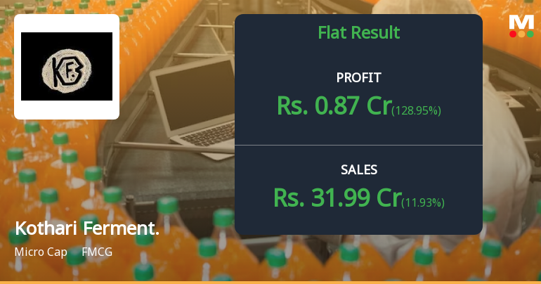 Kothari Fermentation & Biochem Reports Positive Growth in Q1 Financial ...