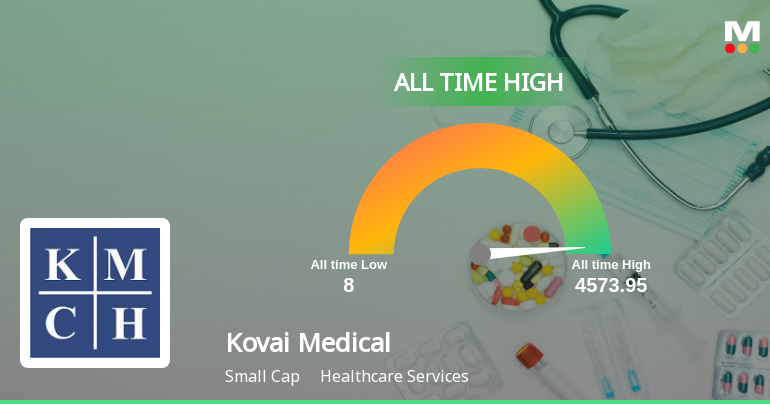 Kovai Medical Center & Hospital (KMCH) Soars to All-Time ...