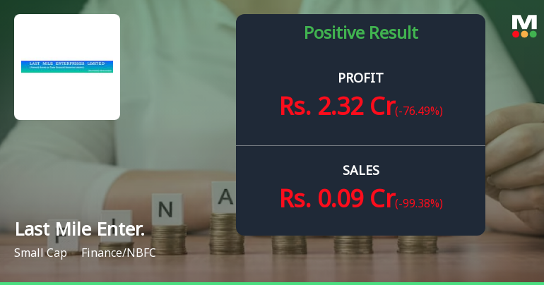 Last Mile Enterprises Reports Strong Financial Performance in Q1 2024