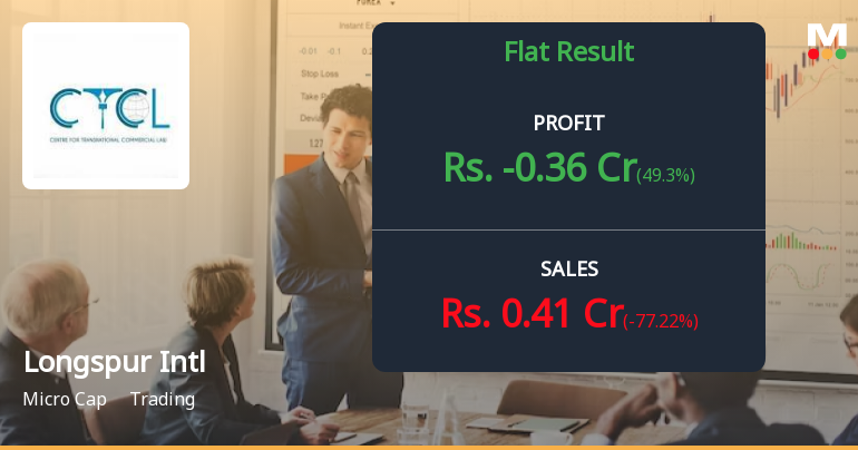 Longspur Intl's Q1 Financial Results Receive 'Strong Sell' Rating from MarketsMOJO
