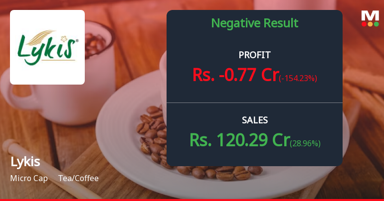 Lykis Reports Negative Financial Results for Q1 2024, Receives 'Sell ...