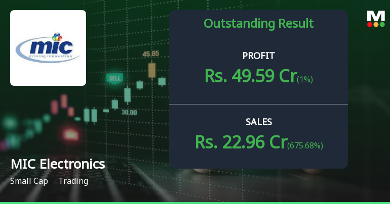 MIC Electronics Reports Impressive Q4 Results, Positive Sales and ...