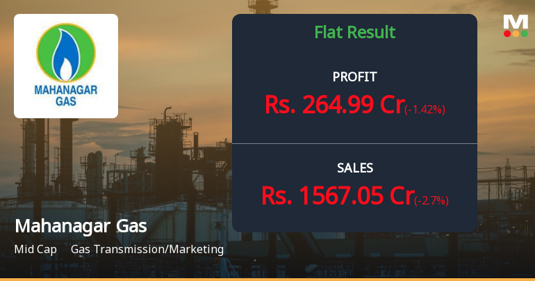 Mahanagar Gas Logo Mahanagar Gas Limited Waives Off Deposit To Ease