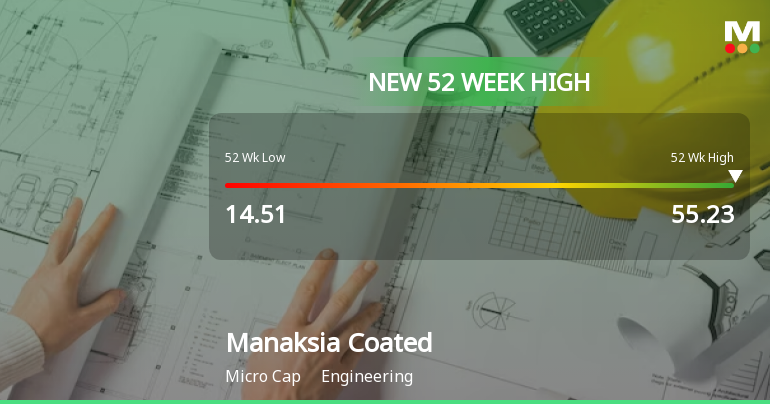 Manaksia Coated Metals & Industries Ltd Surges to 52-Week High ...