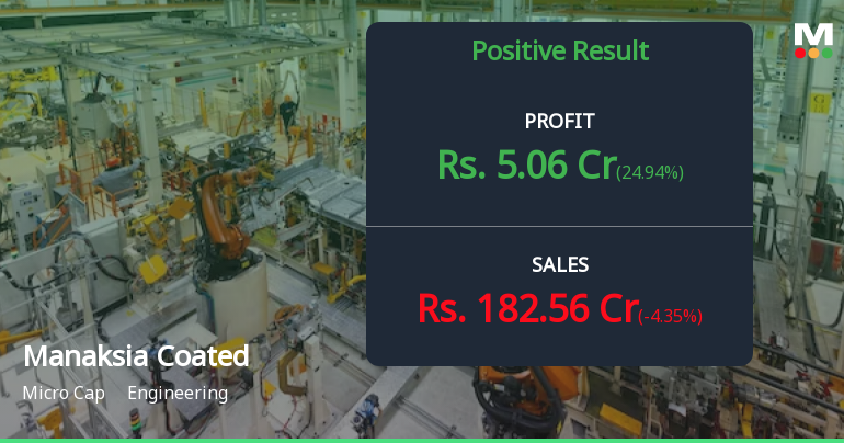 Manaksia Coated's Q4 Results Show Positive Growth, But Debt Levels ...