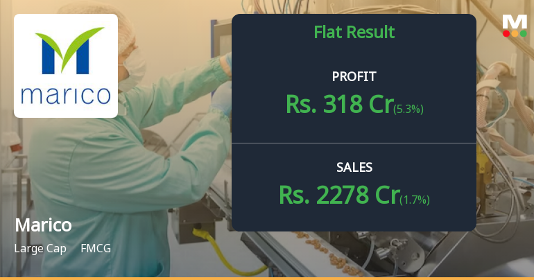Marico reports flat performance for Q1, MarketsMOJO issues 'Sell' call