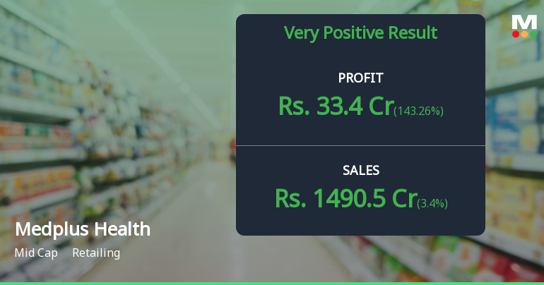 Medplus Health Services Reports Strong Financial Performance in Q1 2024