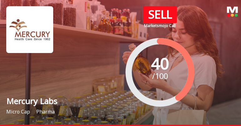 Mercury Laboratories Receives 'Sell' Rating from MarketsMOJO, Decline ...