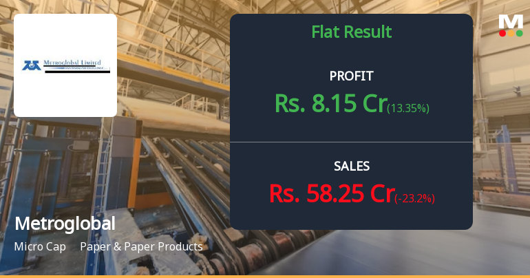 Metroglobal's Q1 financial results show mixed performance, with some areas of concern