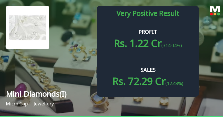 Mini Diamonds (I) Reports Strong Financial Performance in Q1 2024, PAT ...