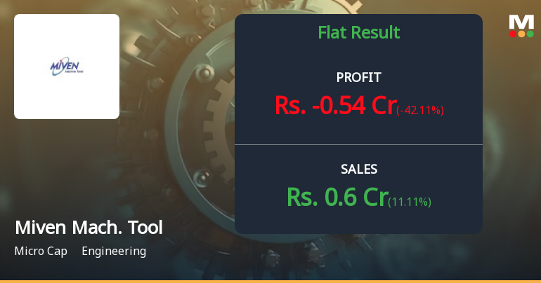 Miven Machine Tools Reports Steady Performance in Q1 2024 Despite 'Sell ...