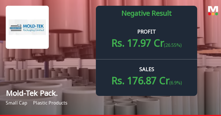 Mold-Tek Packaging Reports Negative Performance in Q1, Interest ...