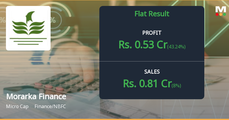 Morarka Finance Reports Flat Performance in Q1, But Shows Promising ...