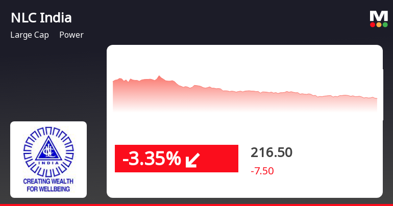 NLC India . Stock Declines by -3.08% on May 9th, 2024, According to ...