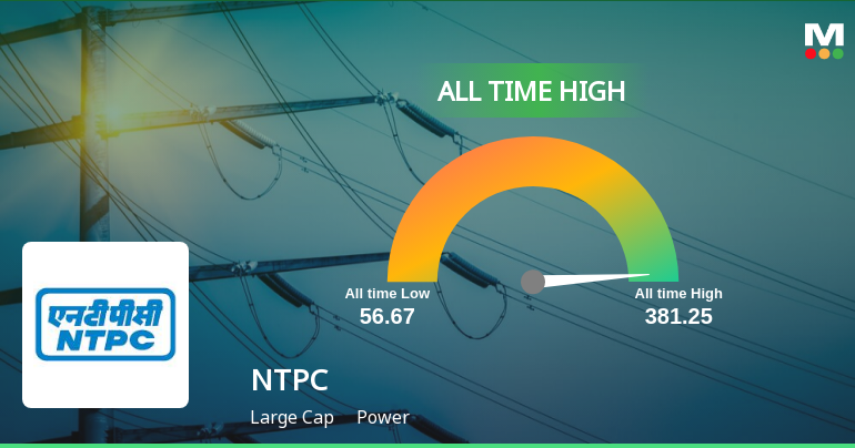 NTPC Ltd. Achieves All-Time High Stock Price, Outperforms Sector in ...
