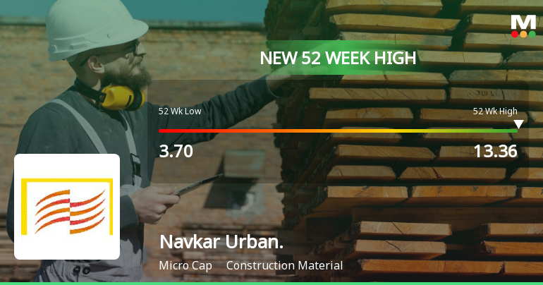 Navkar Urbanstructure Ltd Hits 52-Week High, Outperforms Sector and Sensex