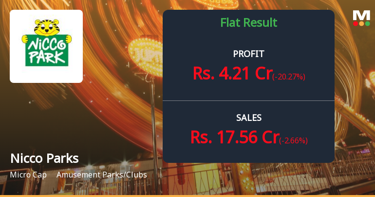 Nicco Parks & Resorts Reports Strong Financial Growth in Q1 2024