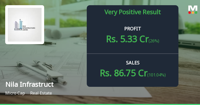Nila Infrastructures Reports Strong Financial Performance in Q1 2024, Receives 'Hold' Rating ...