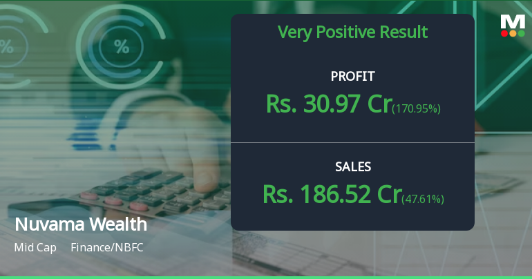 Nuvama Wealth Management Reports Strong Financial Performance in Q1 2024