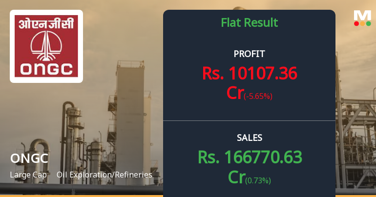 ONGC Announces Flat Performance for Q1, Net Sales Reach R...