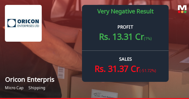 Oricon Enterprises Reports Negative Performance in Q1 2024 Financial Results