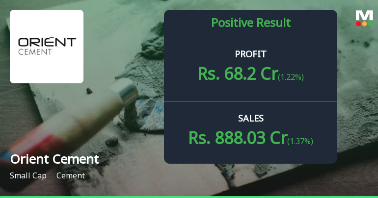 Orient Cement's Q1 2024 shows positive growth, but debt levels and profitability remain concerns