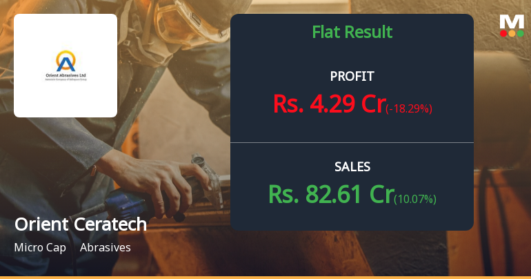 Orient Ceratech's Q1 Financial Report Shows Mixed Results, Non-Operating Income High