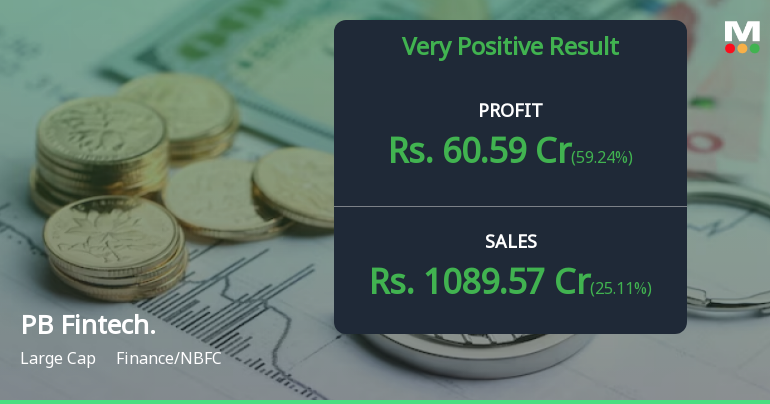 PB Fintech reports impressive Q4 results, PAT grows by 9567.2%