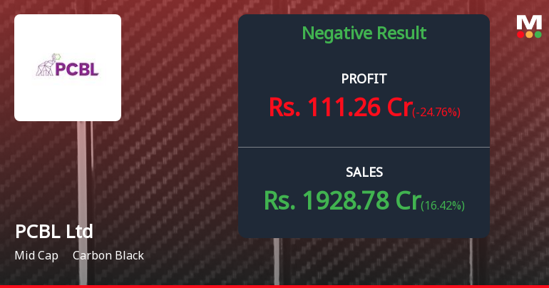 PCBL Ltd's Q4 financials show mixed results, highest operating profit ...