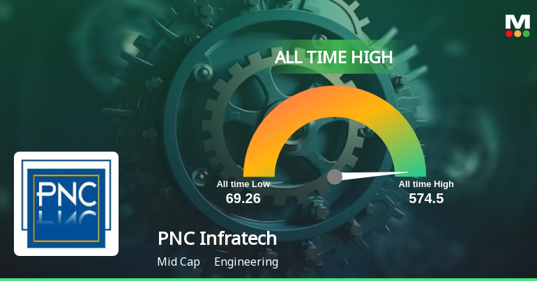 PNC Infratech Ltd. Soars to All-Time High, Outperforming Sector and Sensex