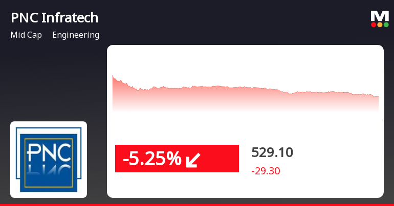 PNC Infratech .'s Stock Remains Strong Amidst Short-Term Dip, Rated ...