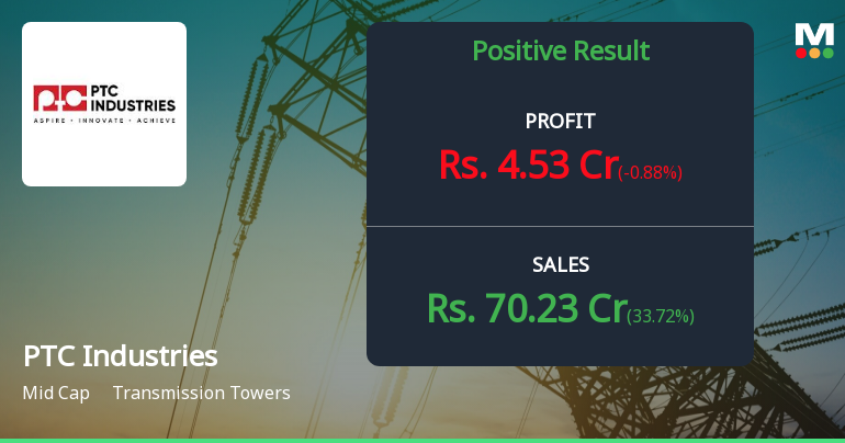 PTC Industries Reports Strong Financial Performance in Q1 2024