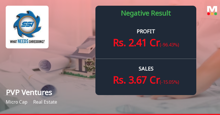 PVP Ventures Reports Mixed Financial Performance in Q1 2024, PAT Shows ...