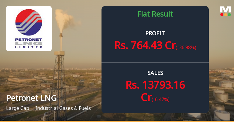 Petronet LNG Remains Strong and Stable Despite Flat Q1 Performance