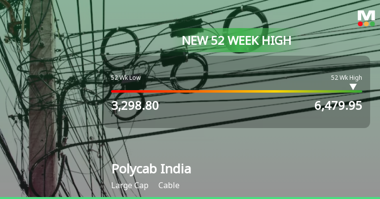 Polycab India's Stock Reaches 52-Week High, Outperforms Sector and Sensex