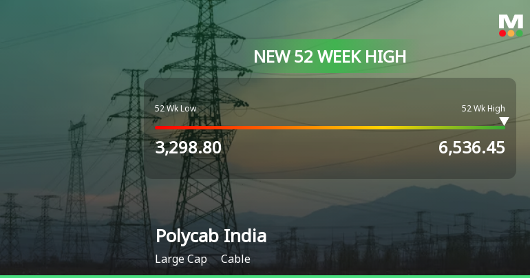 Polycab India's Stock Reaches 52-Week High, Continues to ...