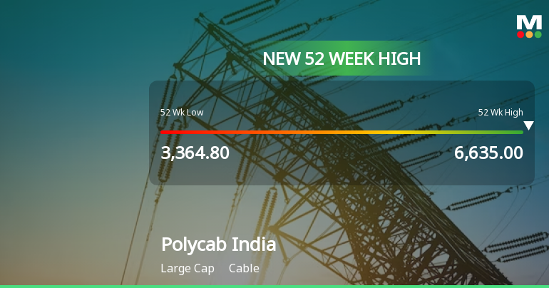 Polycab India's Stock Reaches 52-Week High, Outperforms M...