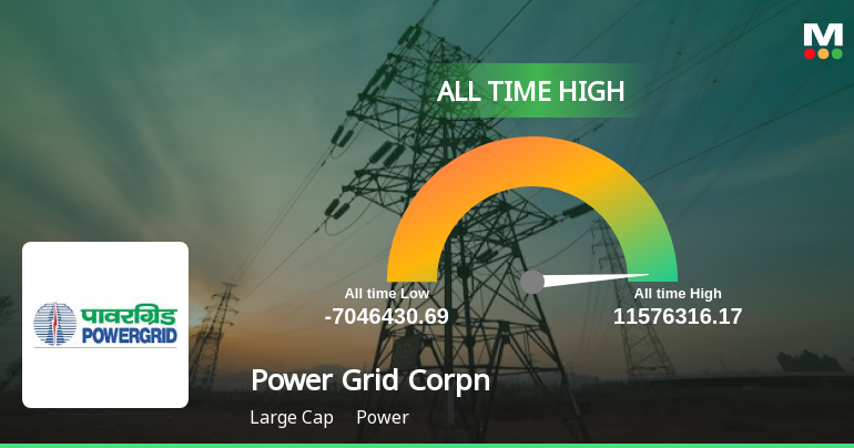 Power Grid Corporation of India's Stock Reaches All-Time High ...