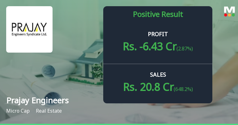 Prajay Engineers' Q1 Financial Results Show Positive Sales Growth, But ...