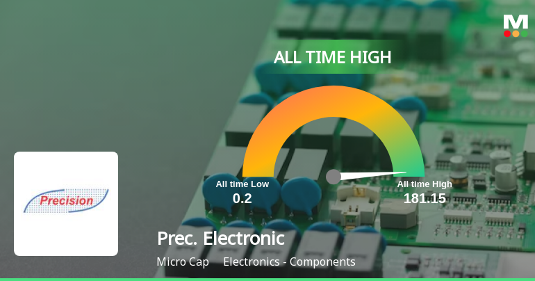 Precision Electronics Hits Record High, Outperforms Sector by 2.35%